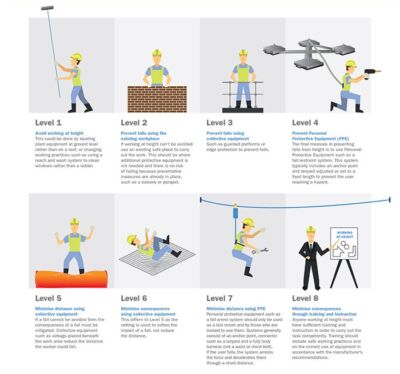 Residential Solar Panel Cleaning Working At Height Guidance – Part 2 – ISCA